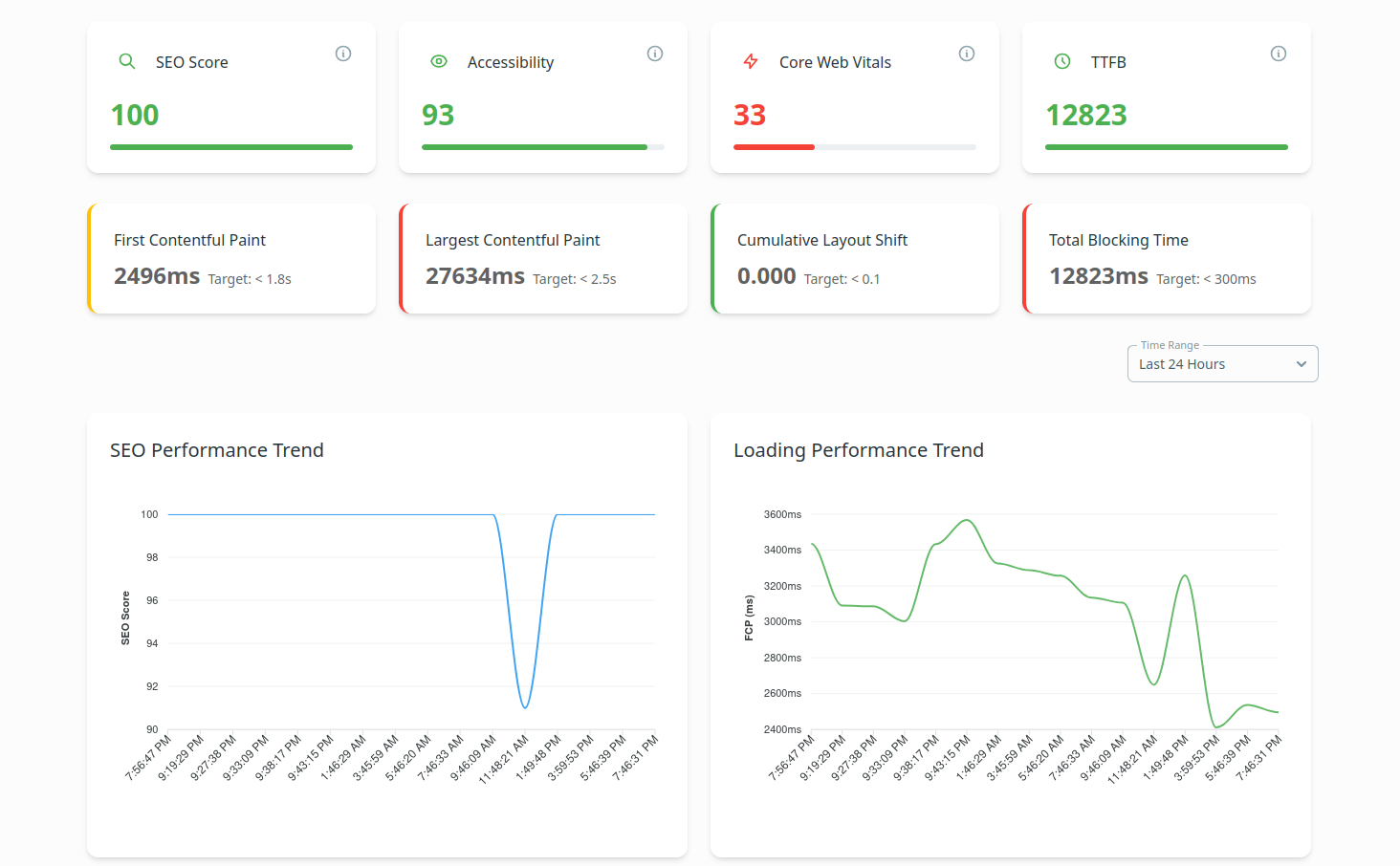 AirMetrics - Web Metrics Simplified